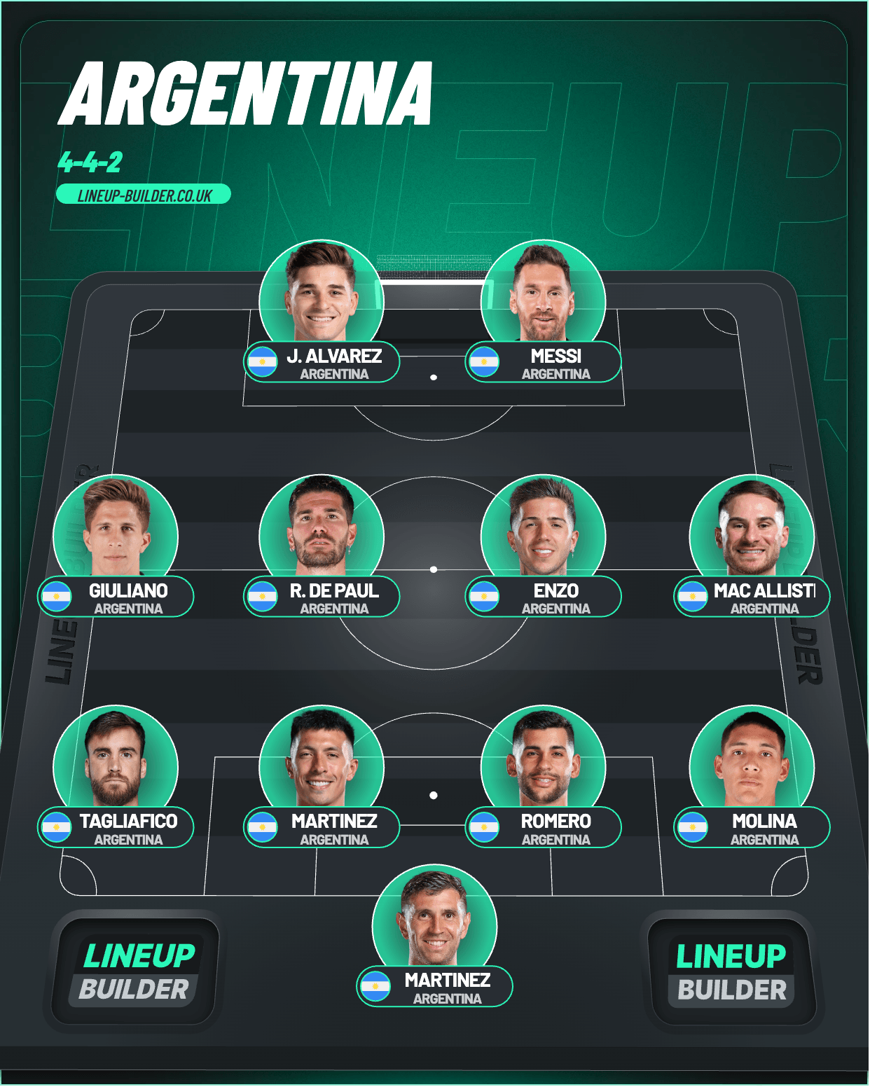 World Cup 2026 Predicted Lineups: Starting XIs for All 48 Teams