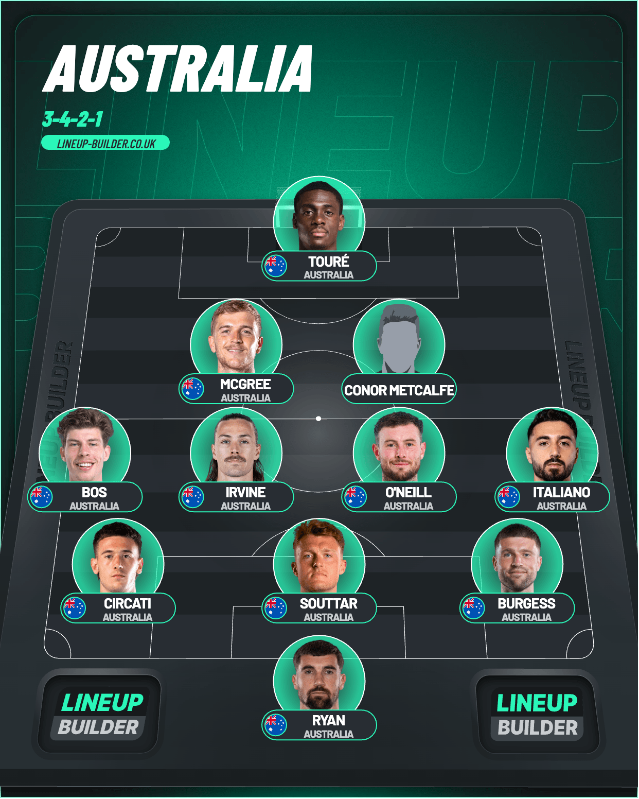 World Cup 2026 Predicted Lineups: Starting XIs for All 48 Teams